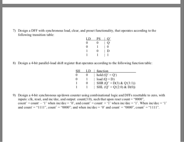 Solved 7) Design a DFF with synchronous load, clear, and | Chegg.com