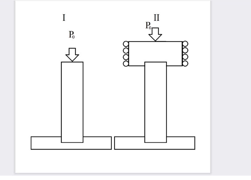 Solved column that is fixed at one end and free at the other | Chegg.com