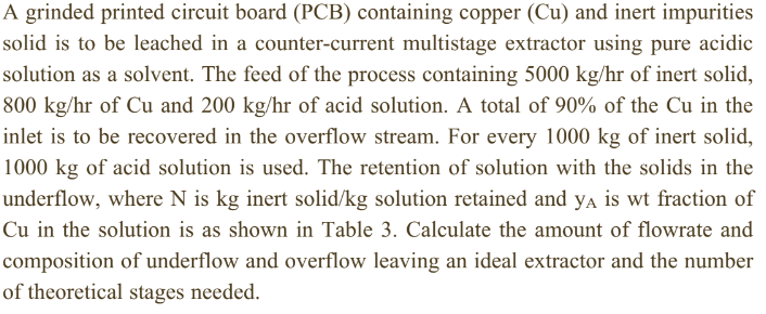 Solved A grinded printed circuit board (PCB) containing | Chegg.com