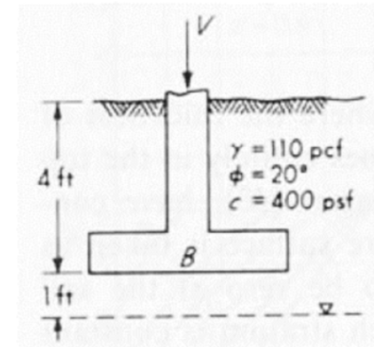 Solved Calculate the load per unit ultimate area of a | Chegg.com