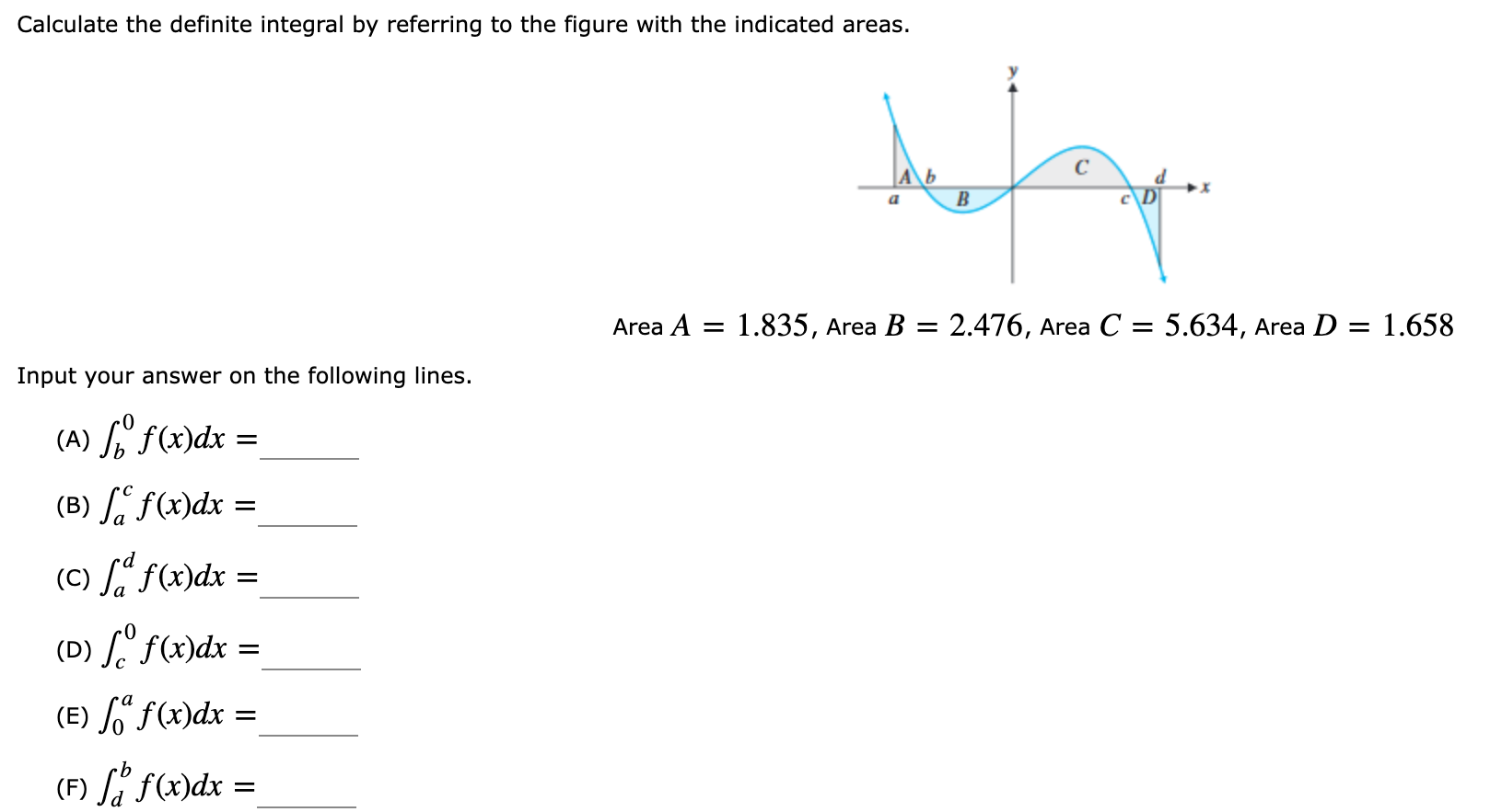 Solved Calculate the definite integral by referring to the | Chegg.com