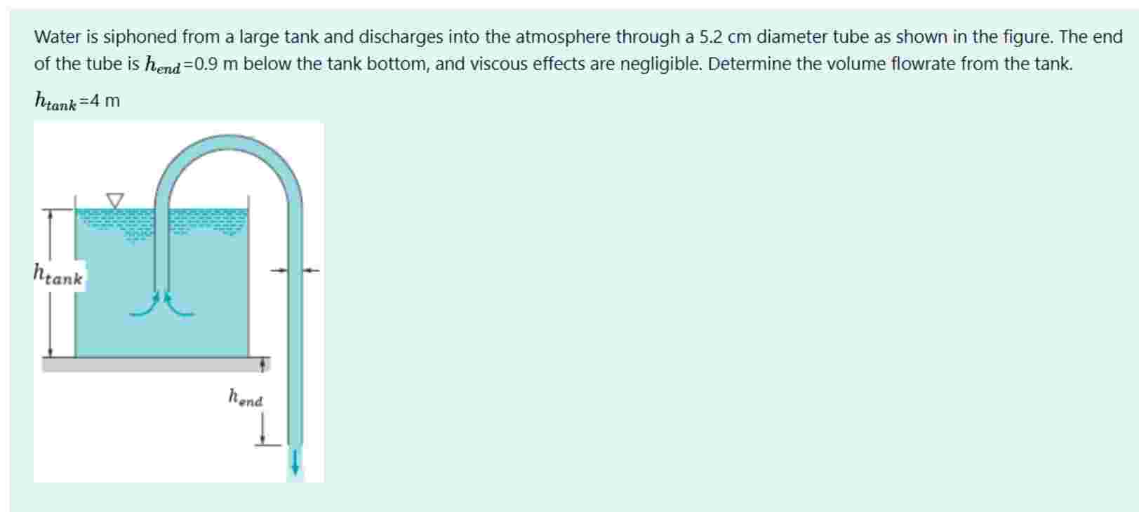Solved Water is ﻿siphoned from a large tank and discharges | Chegg.com
