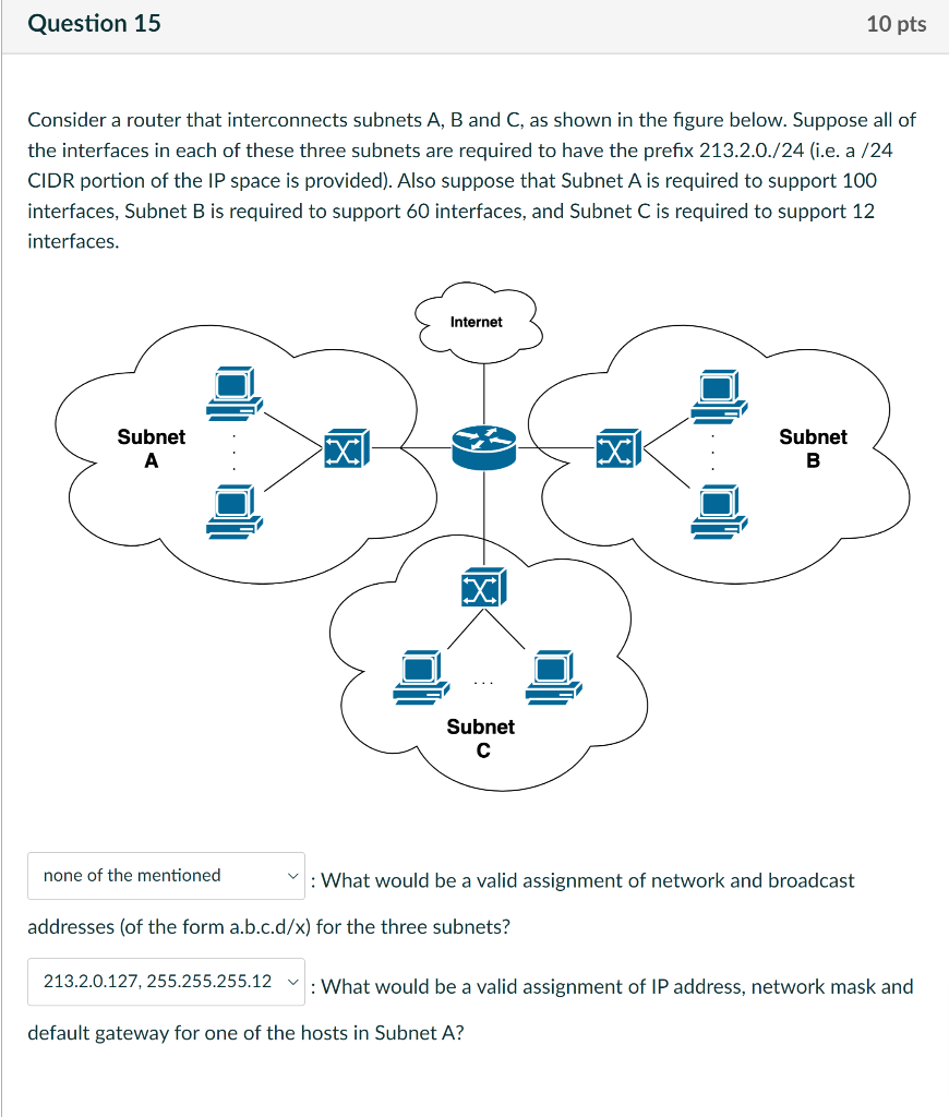 Solved Consider a router that interconnects subnets A, B and | Chegg.com