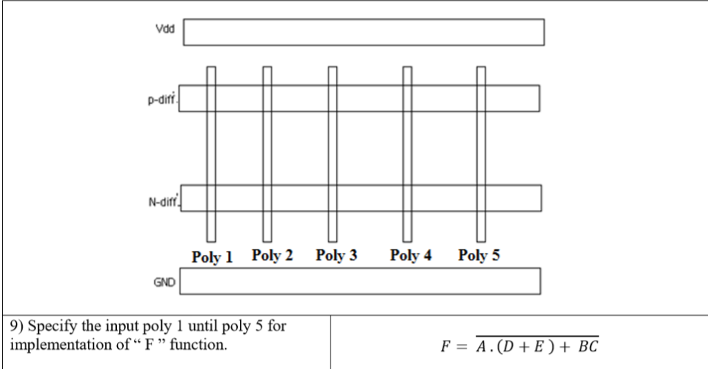 Solved Vdd p-diff N-diff Poly 1 Poly 2 Poly 3 Poly 4 Poly 5 | Chegg.com