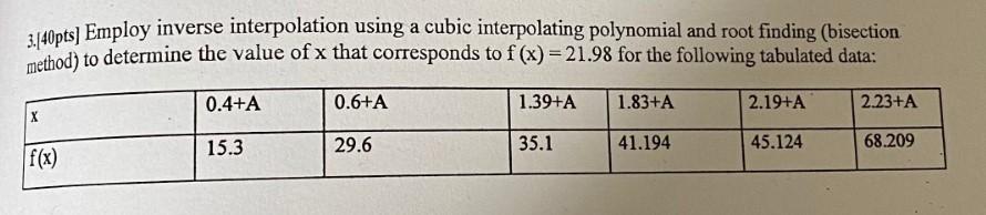 Solved A 3140pts Employ Inverse Interpolation Using A 