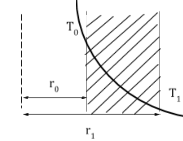 Solved The annular (annular) wall with an inner radius of ro | Chegg.com