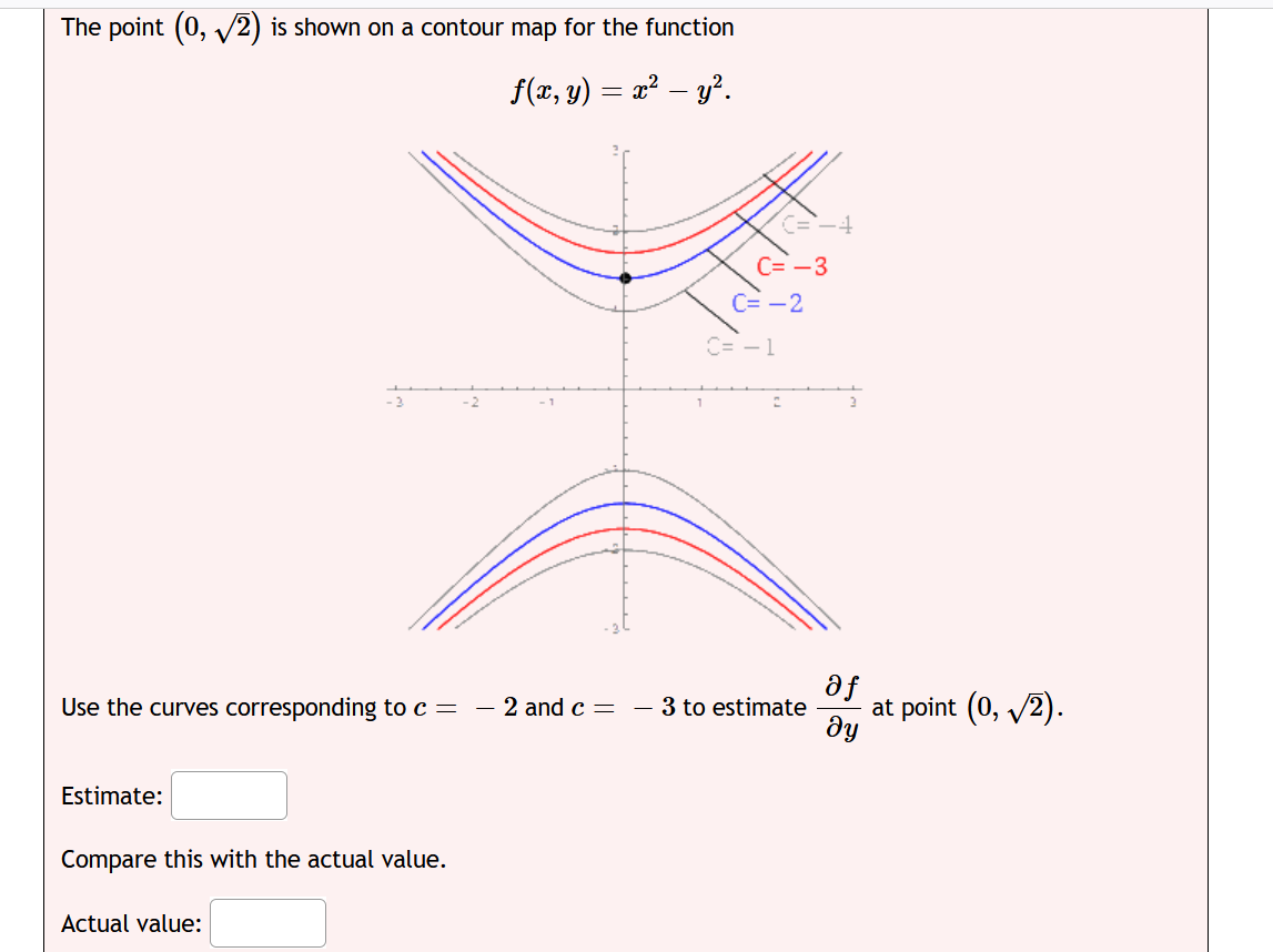 Solved The point (0, V2) is shown on a contour map for the | Chegg.com