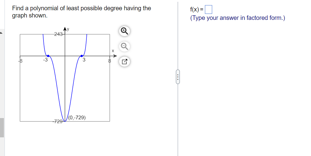 Solved Find a polynomial of least possible degree having the | Chegg.com