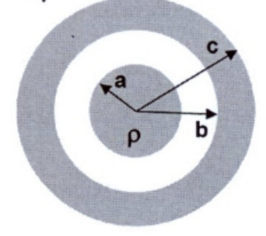 Solved (38 Points) Problem 3 An insulating sphere (radius a | Chegg.com