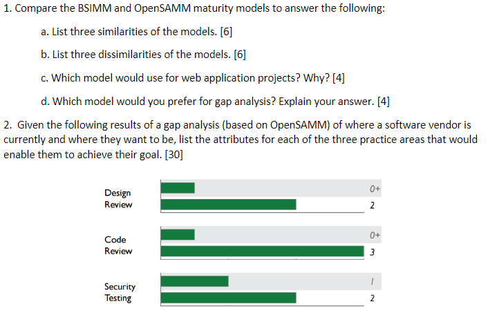 Solved 1. Compare the BSIMM and OpenSAMM maturity models to | Chegg.com