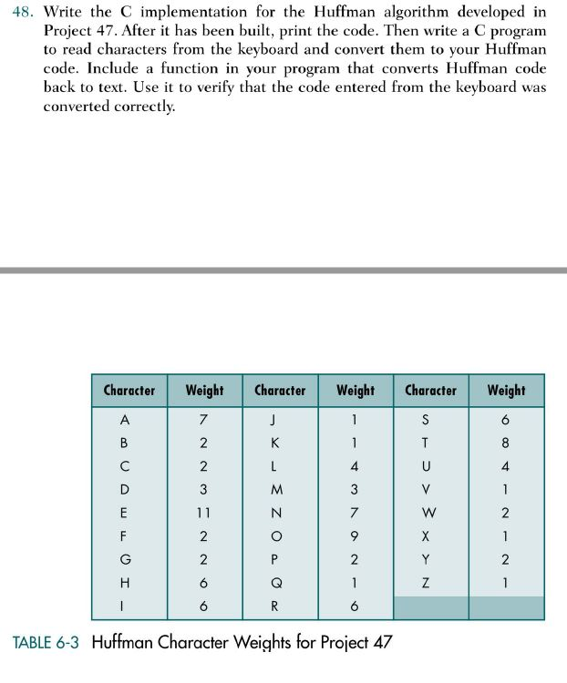 48. Write the C implementation for the Huffman | Chegg.com