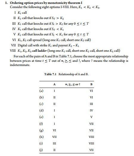 1. Ordering option prices by monotonicity theorem I | Chegg.com