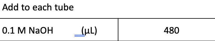 Solved Calculate the pH of the buffer system before and | Chegg.com