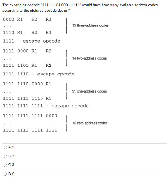 Solved The expanding opcode "1111 110100011111 " would have | Chegg.com