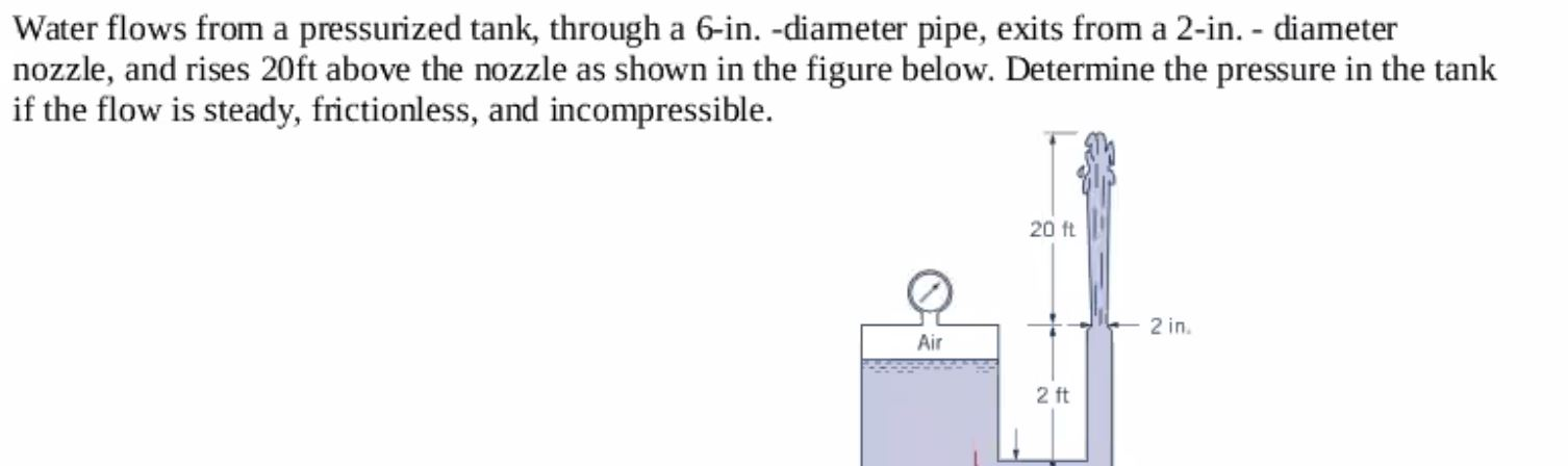 Solved Water flows from a pressurized tank, through a 6-in. | Chegg.com
