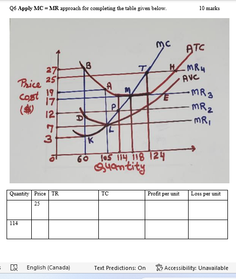 Solved Q6 Apply MC = MR approach for completing the table | Chegg.com