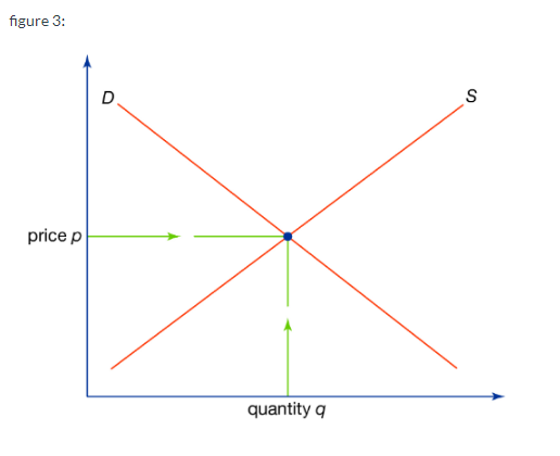 Solved 10. Which of the three graphs represent the expansion | Chegg.com