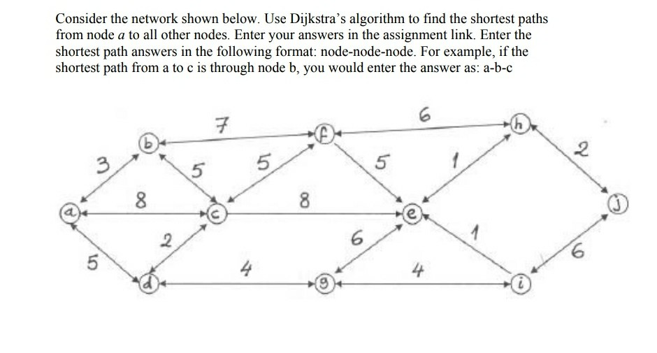 Solved Consider the network shown below. Use Dijkstra's | Chegg.com