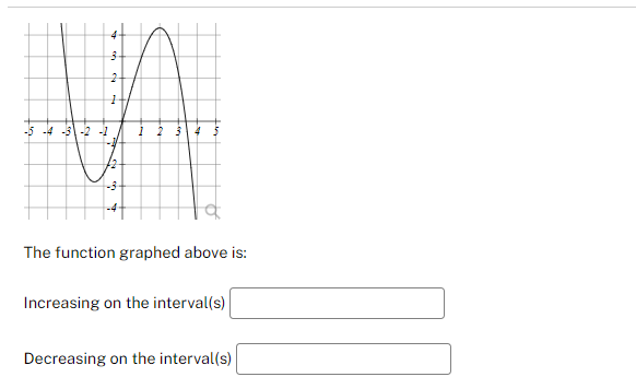 Solved The function graphed above is: Increasing on the | Chegg.com