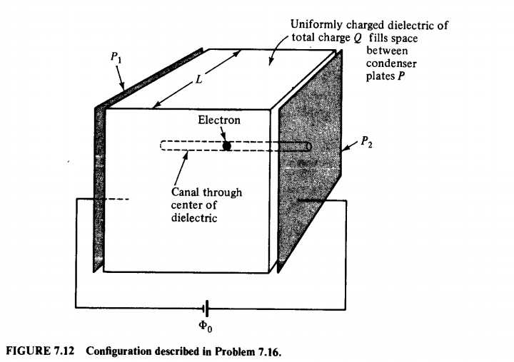 Solved 7.16 A large dielectric cube with edge length L is | Chegg.com