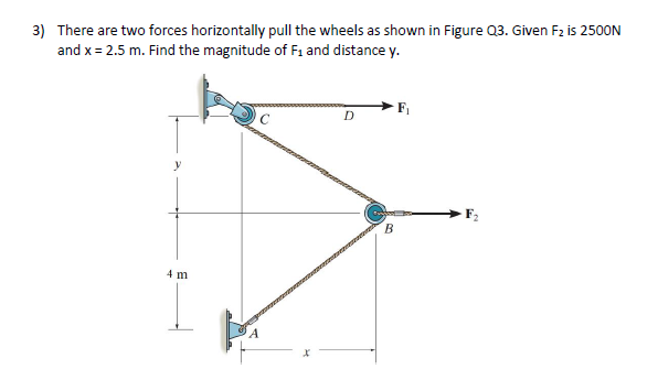 Solved 3) There are two forces horizontally pull the wheels | Chegg.com