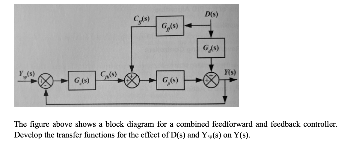 Solved The figure above shows a block diagram for a combined | Chegg.com