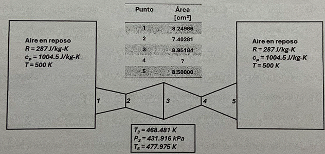 Solved Consider two convergent-divergent devices connected | Chegg.com