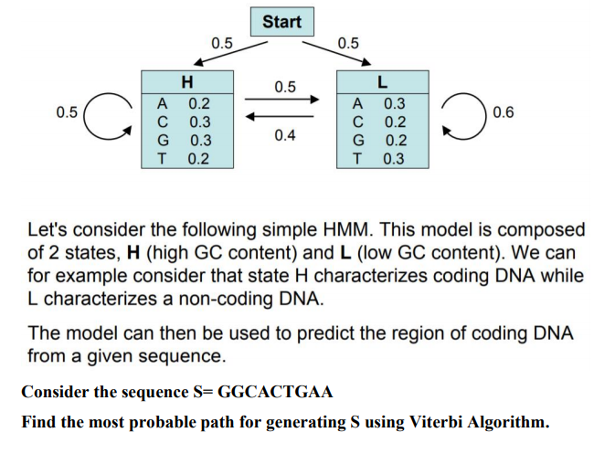 Solved Consider a simple HMM, Solve the following questions | Chegg.com