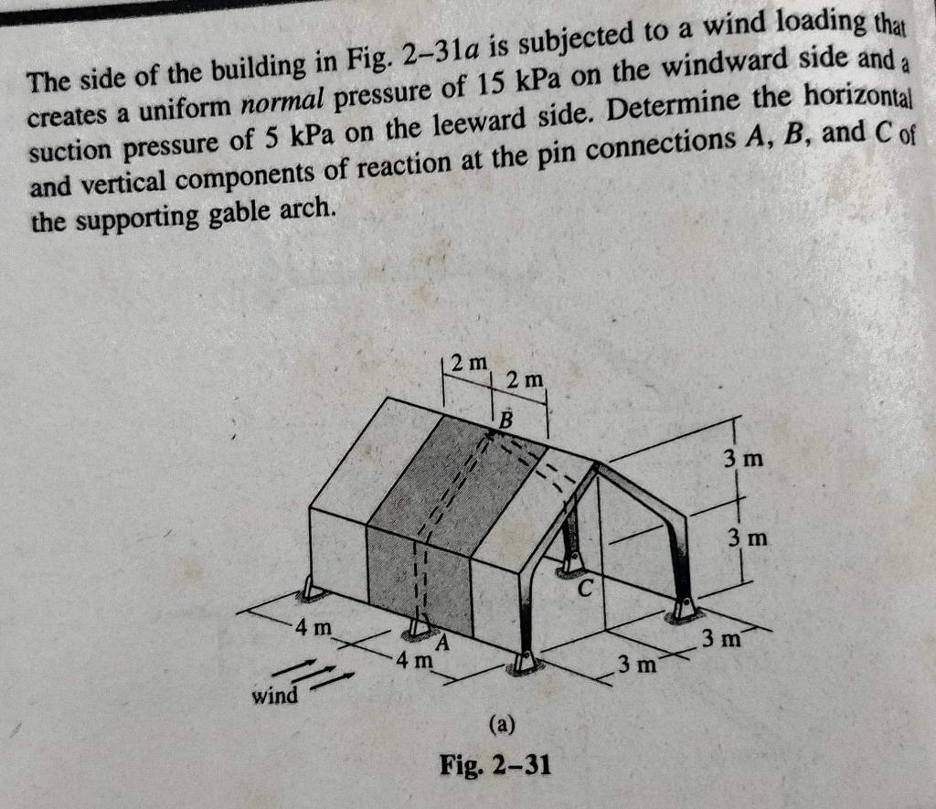 Solved The side of the building in Fig. 2–31a is subjected | Chegg.com