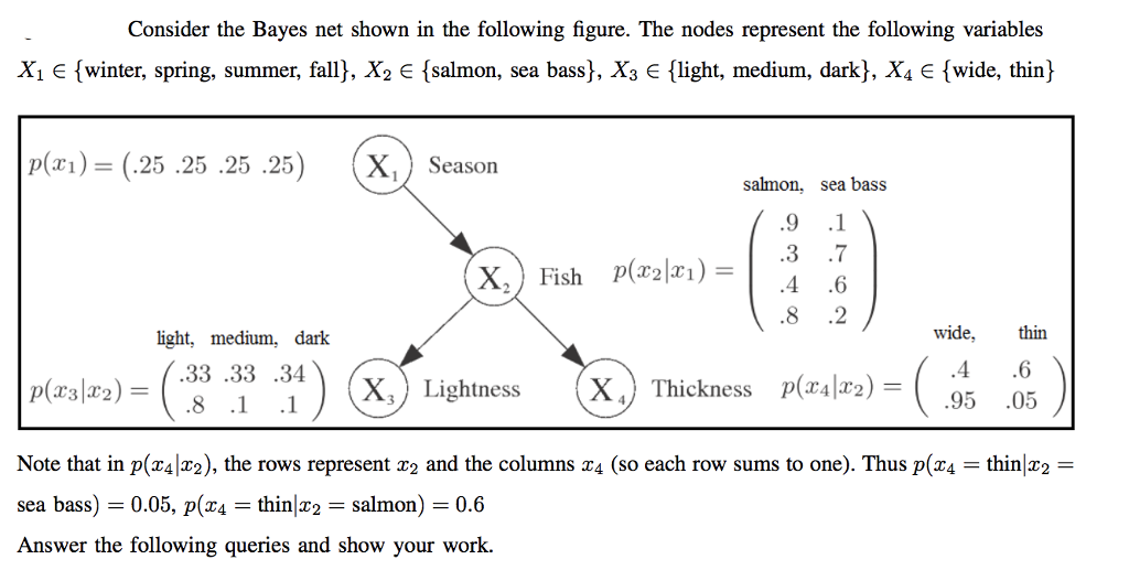 Solved Consider The Bayes Net Shown In The Following Figure
