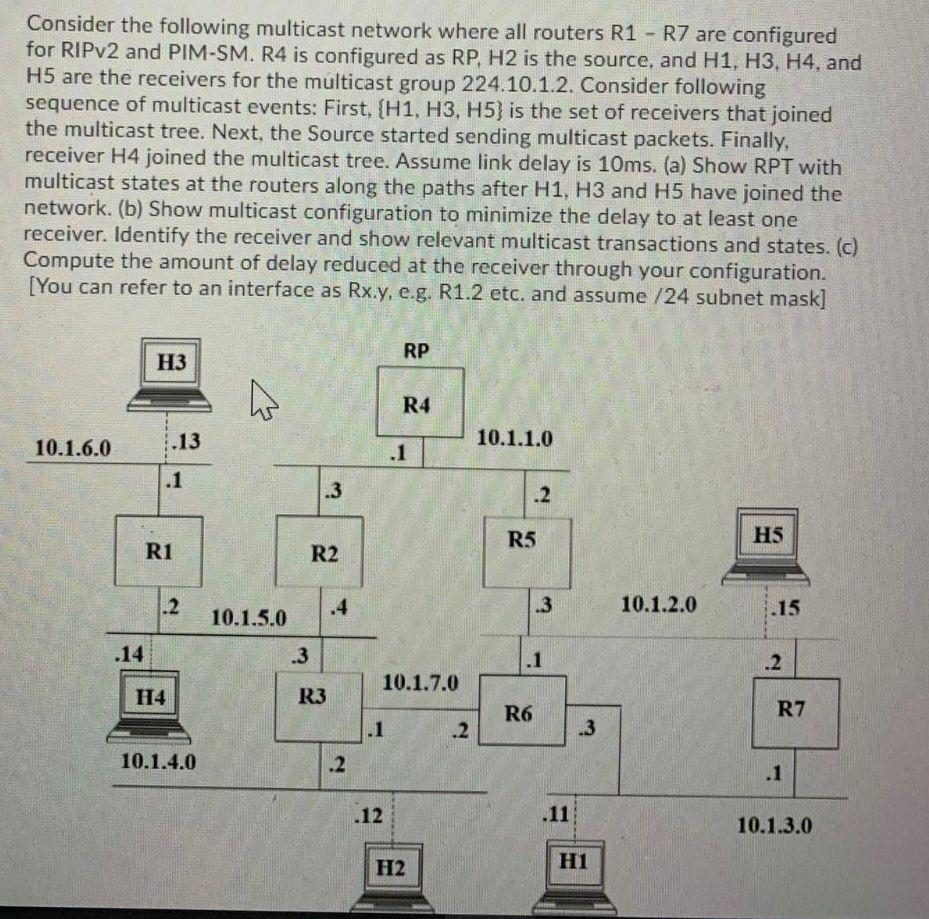 Solved Consider the following multicast network where all | Chegg.com
