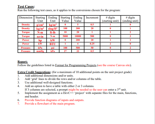 Programming Assignment \#2: Unit Conversion Tables | Chegg.com