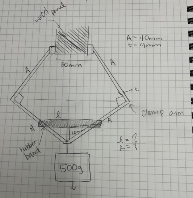 The drawing below is of a rubberband clamp attached | Chegg.com
