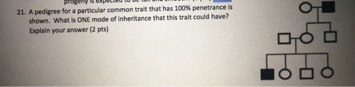 Solved A pedigree for a particular common trait that has | Chegg.com