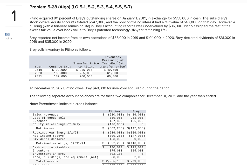 Solved Problem 5-28 (Algo) (LO 5-1, 5-2, 5-3, 5-4, 5-5, 5-7) | Chegg.com