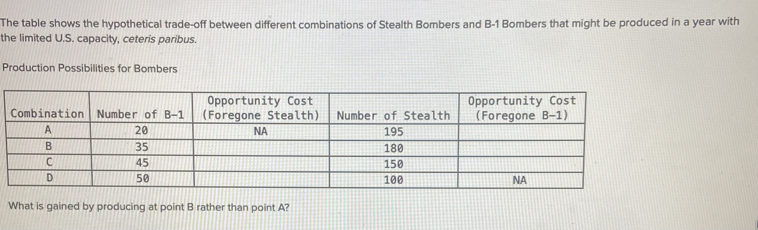 Solved The table shows the hypothetical trade-off between | Chegg.com