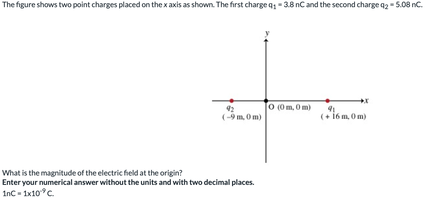 Solved The figure shows two point charges placed on the x | Chegg.com