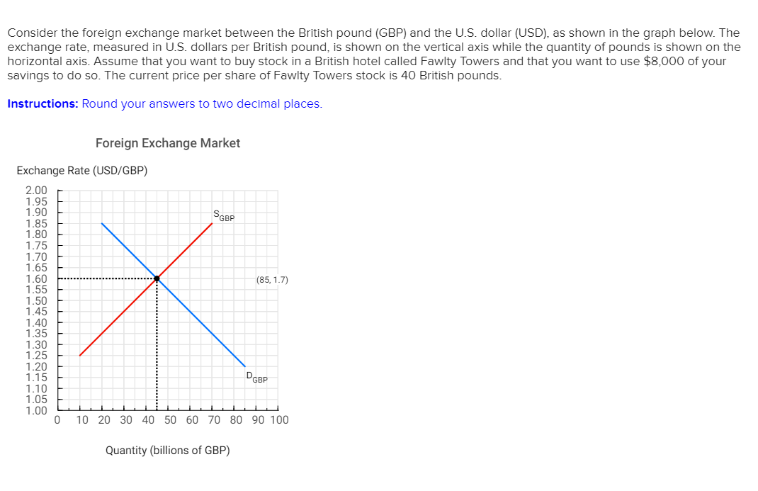 Solved Consider the foreign exchange market between the | Chegg.com