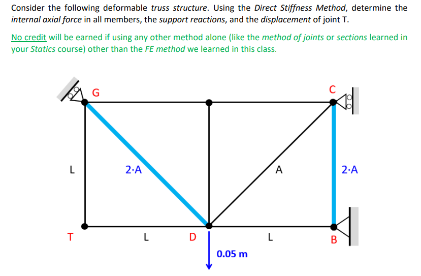 Consider the following deformable truss structure. | Chegg.com