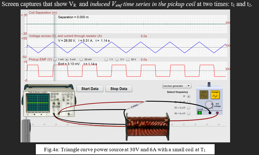 Solved Fig.4a: Triangle curve power source at 30 V and 6 A | Chegg.com
