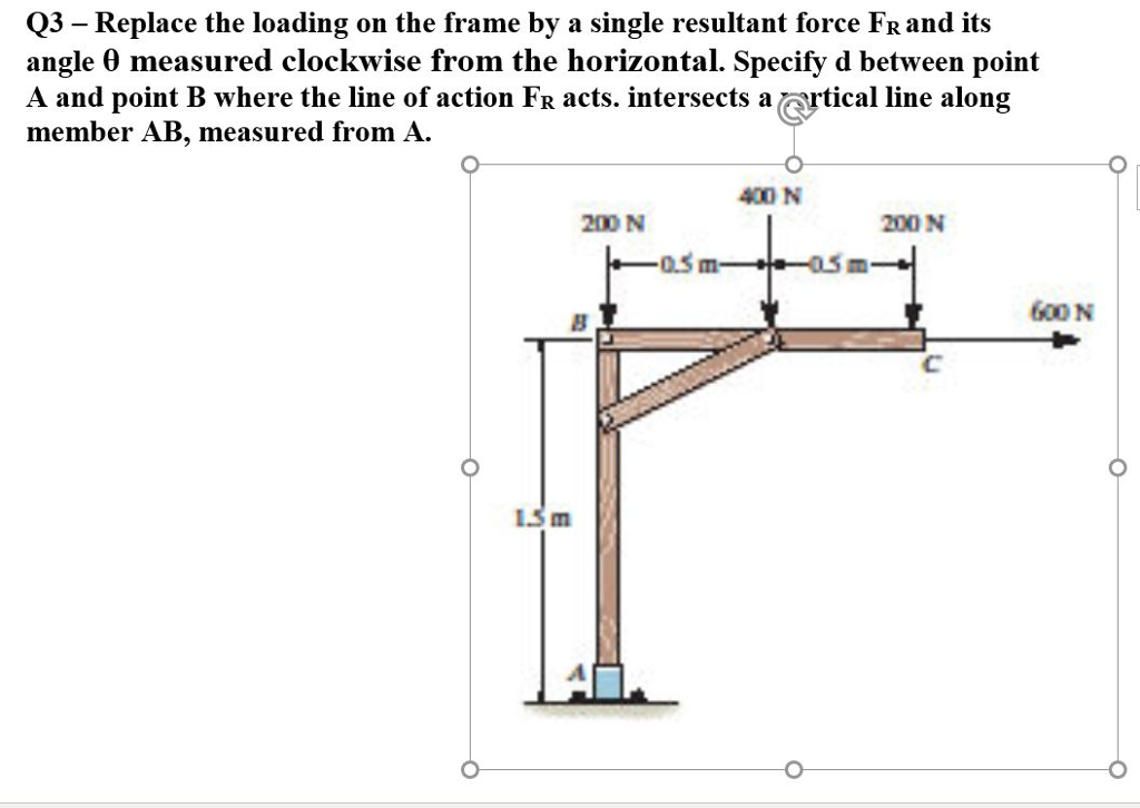 Solved Q3 - Replace the loading on the frame by a single | Chegg.com