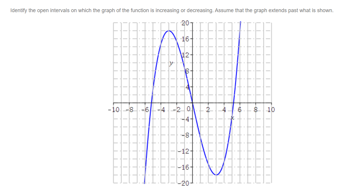 Solved Identify the open intervals on which the graph of the | Chegg.com