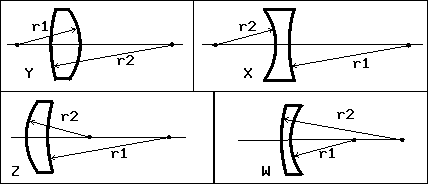 Solved The figure illustrates a number of optical lenses | Chegg.com