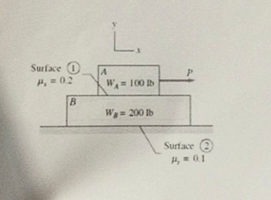 Solved determine the maximum force p that can be applied to | Chegg.com