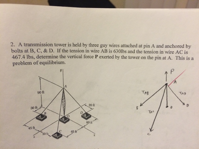 Solved A transmission tower is held by three guy wires | Chegg.com