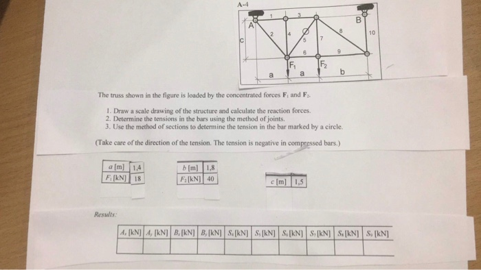 Solved A-4 10 The truss shown in the figure is loaded by the | Chegg.com