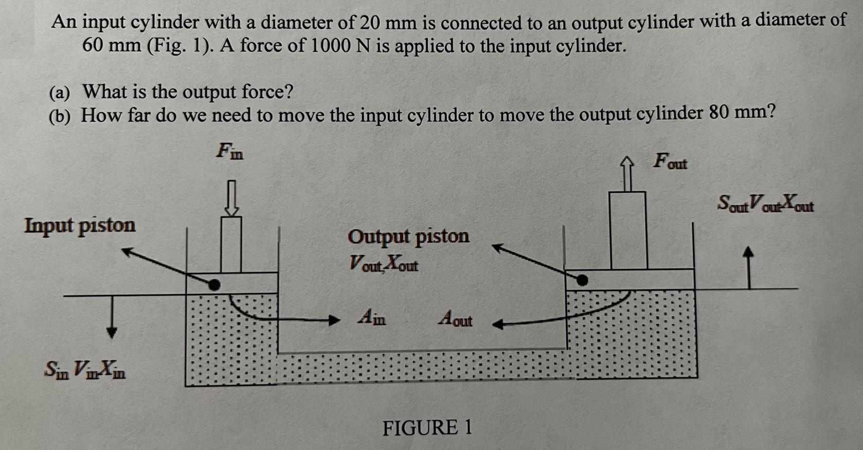 Solved An input cylinder with a diameter of 20 mm is | Chegg.com