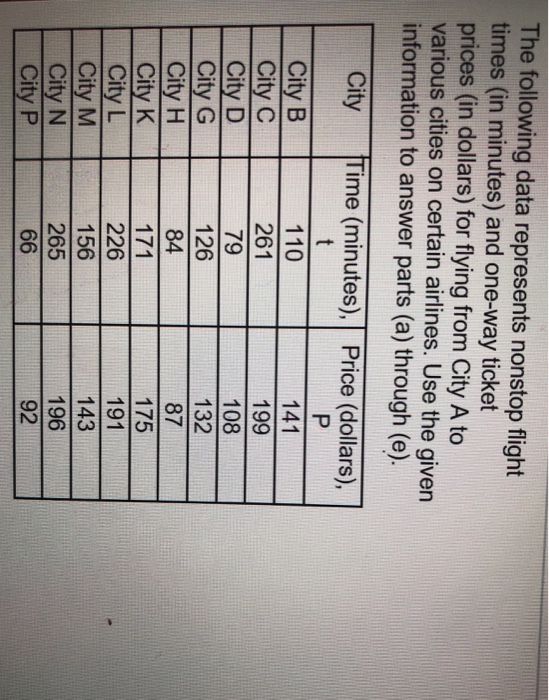Solved The following data represents nonstop flight times | Chegg.com