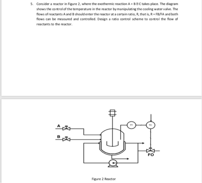 Solved 5. Consider a reactor in Figure 2, where the | Chegg.com