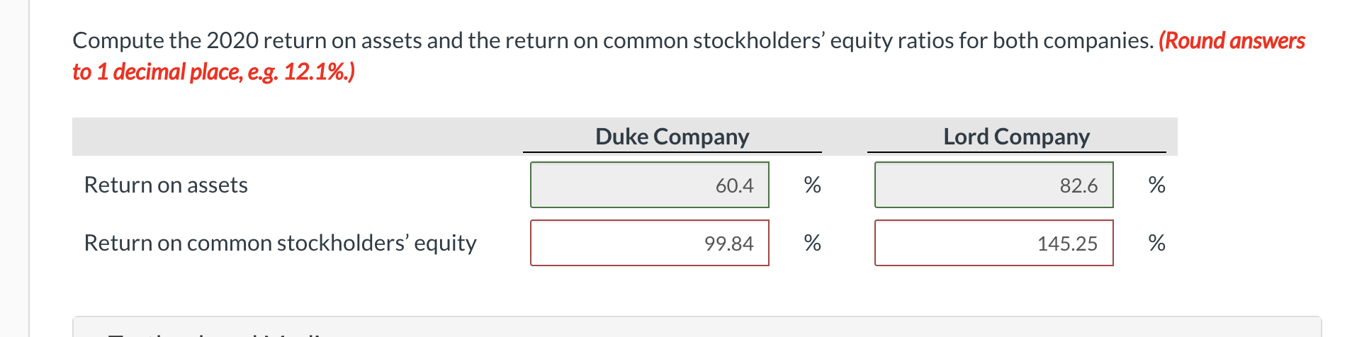 Solved Here are comparative statement data for Duke Company | Chegg.com